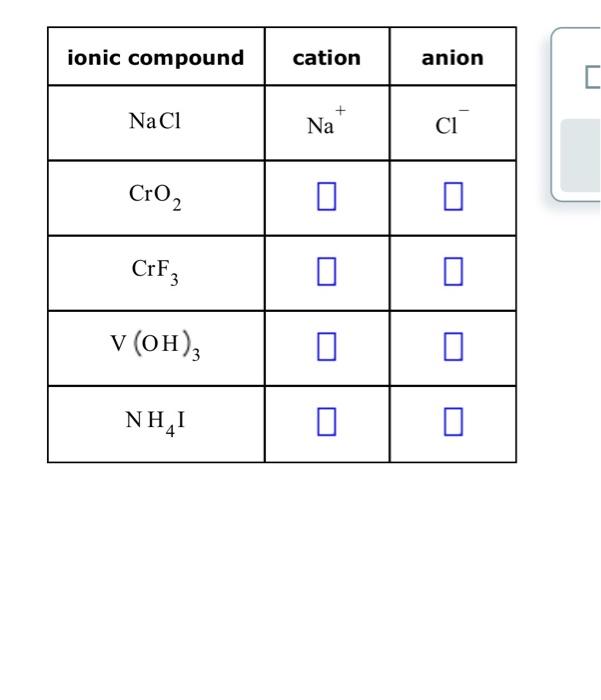 Solved \begin{tabular}{|c|c|c|} \hline ionic compound & | Chegg.com