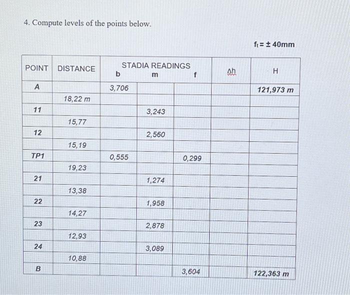 Solved 4. Compute levels of the points below. ftt=±40 mm | Chegg.com