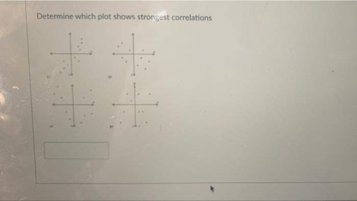 Solved Determine which plot shows strongest correlations | Chegg.com