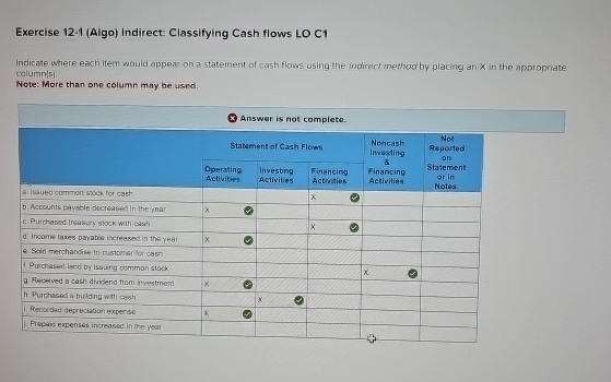Solved Exercise 12-1 (Algo) ﻿Indirect: Classifying Cash | Chegg.com