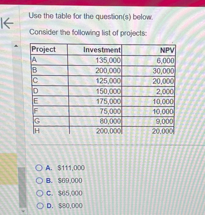 Solved Use the table for the question(s) below Consider the | Chegg.com