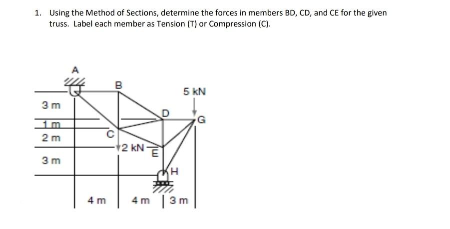 Solved 1. Using the Method of Sections, determine the forces | Chegg.com