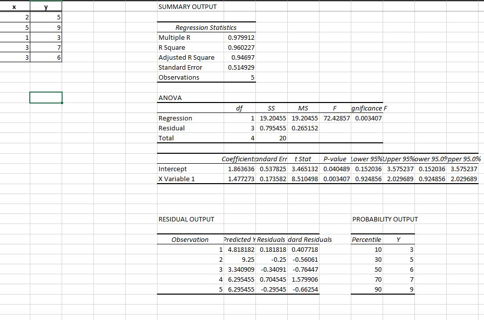 Solved How do I find the LCL and HCL with Excel? | Chegg.com