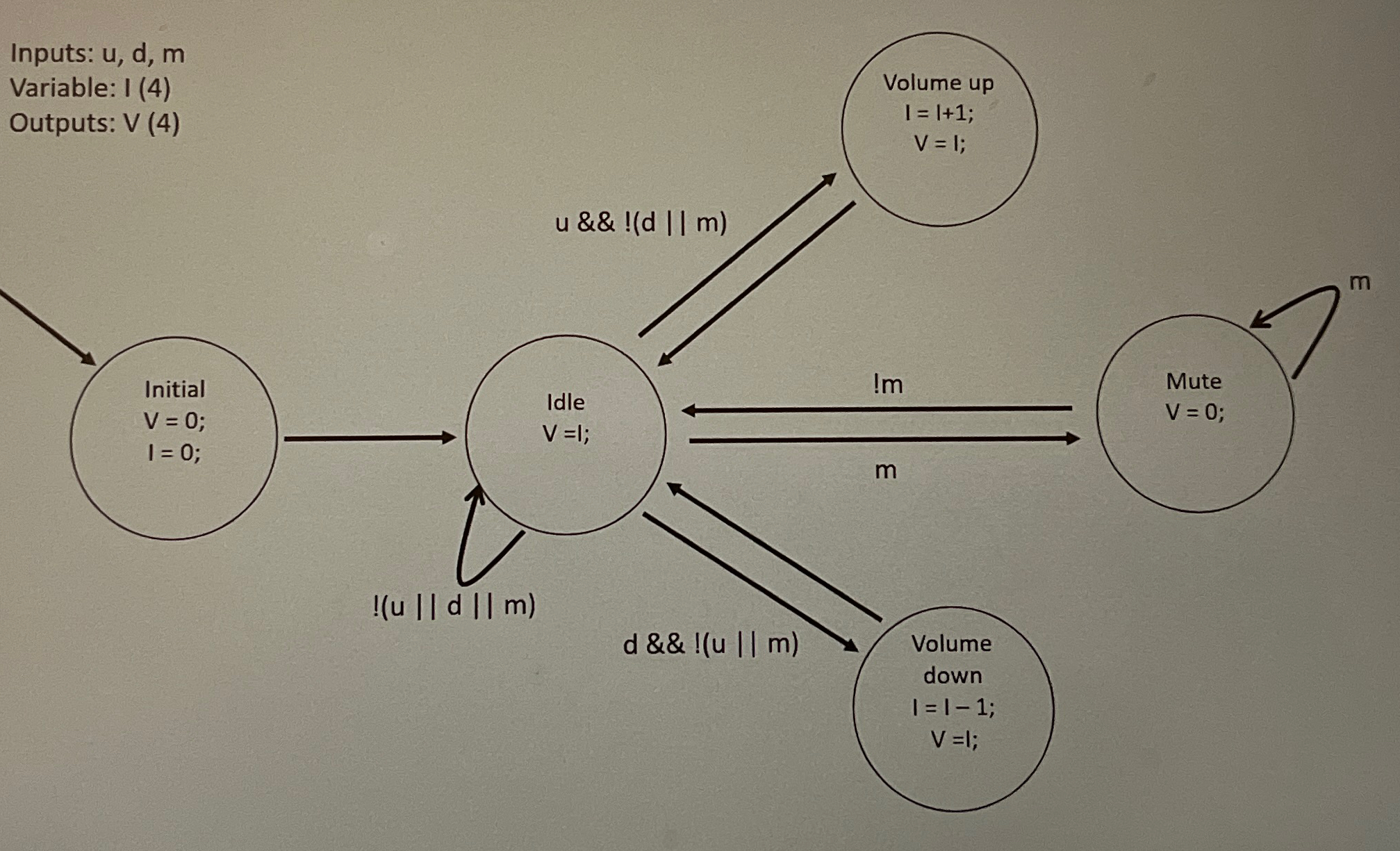 Please show in a drawing how to create a high level | Chegg.com