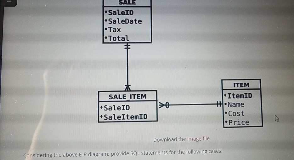 Solved SALE SaleID • SaleDate •Тах •Total SALE ITEM SaleID • | Chegg.com