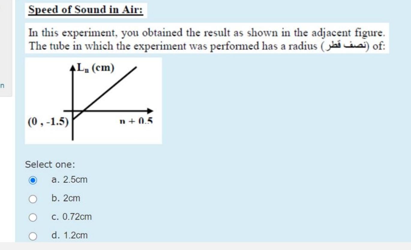 Solved Speed of Sound in Air: In this experiment, you | Chegg.com