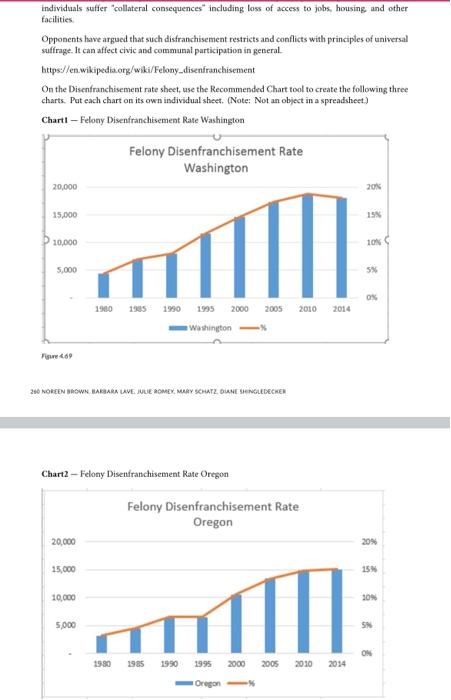 CHARTING SOCIAL JUSTICE DATA (COMPREHENSIVE REVIEW) | Chegg.com