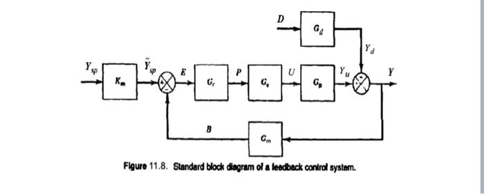 Solved Q1. The block diagram shown in Figure below is for | Chegg.com