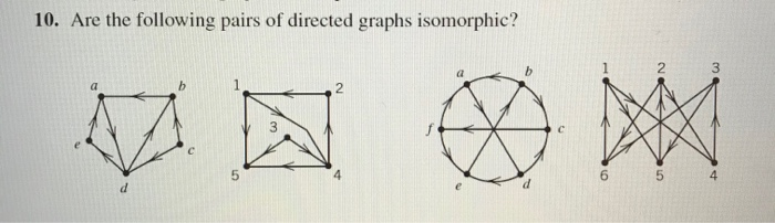 Solved 10. Are the following pairs of directed graphs | Chegg.com