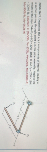 Solved PROBLEM 7. ﻿Determine the x,y,z ﻿components of | Chegg.com