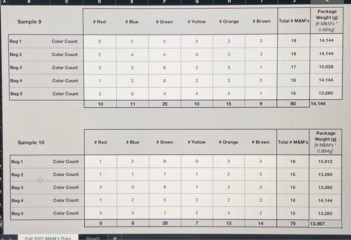 Solved - What SPC tools will you use to conduct this | Chegg.com