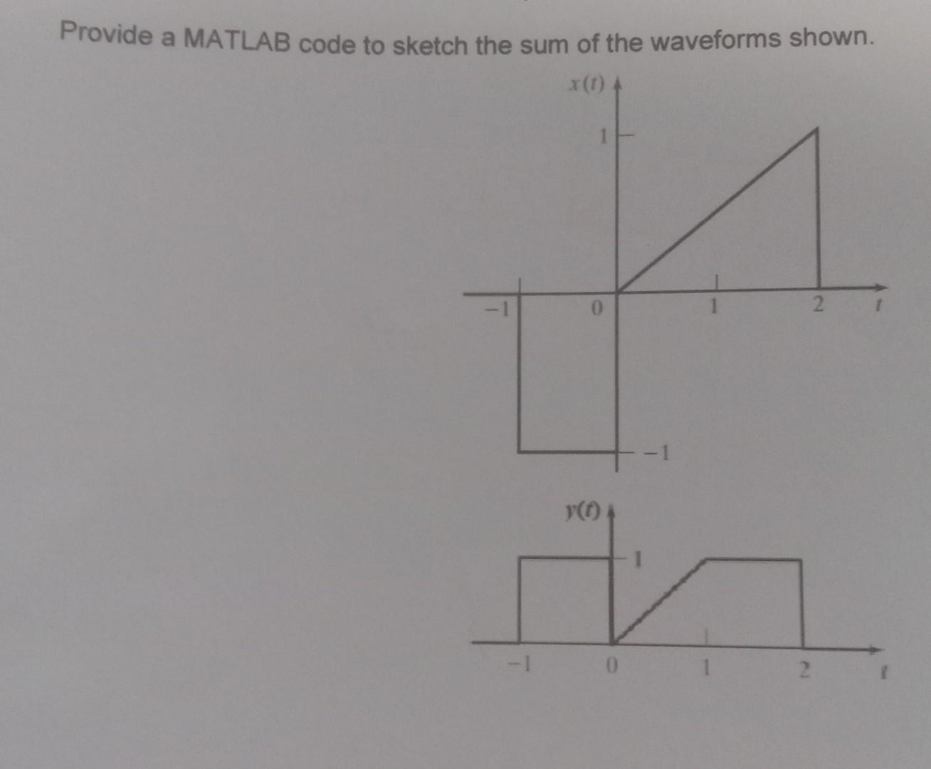 Solved Provide a MATLAB code to sketch the sum of the | Chegg.com