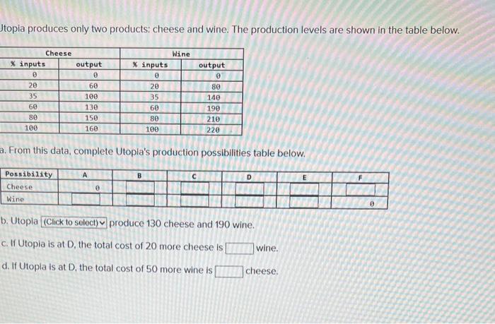 Solved Jtopia produces only two products: cheese and wine. | Chegg.com