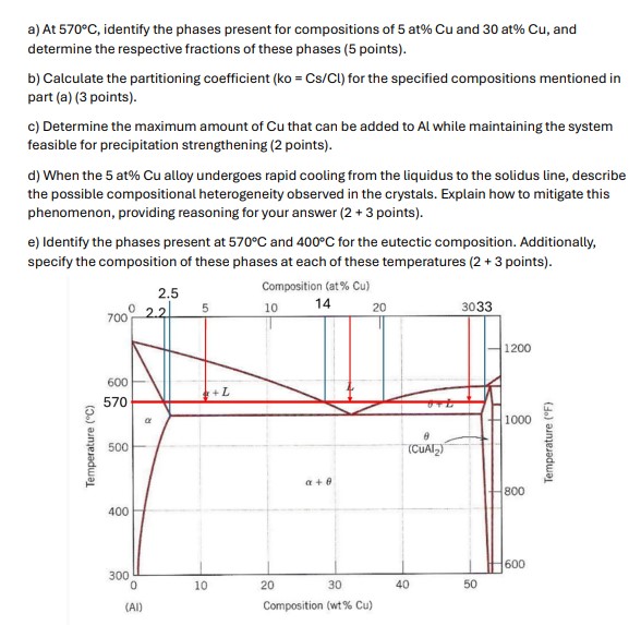 Solved a) ﻿At \( 570^{\circ} \mathrm{C} \), ﻿identify the | Chegg.com