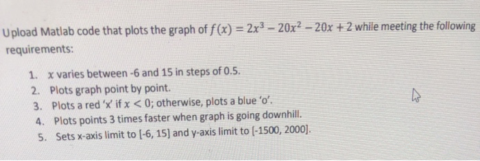 Solved Upload Matlab code that plots the graph of f(x) = 2x3 | Chegg.com