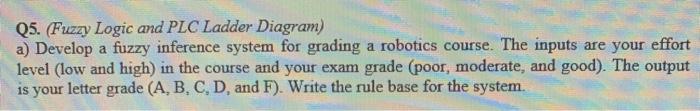Solved Q5. (Fuzzy Logic and PLC Ladder Diagram) a) Develop a | Chegg.com