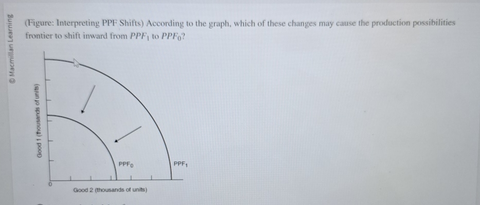 Solved (Figure: Interpreting PPF Shifts) ﻿According to the | Chegg.com