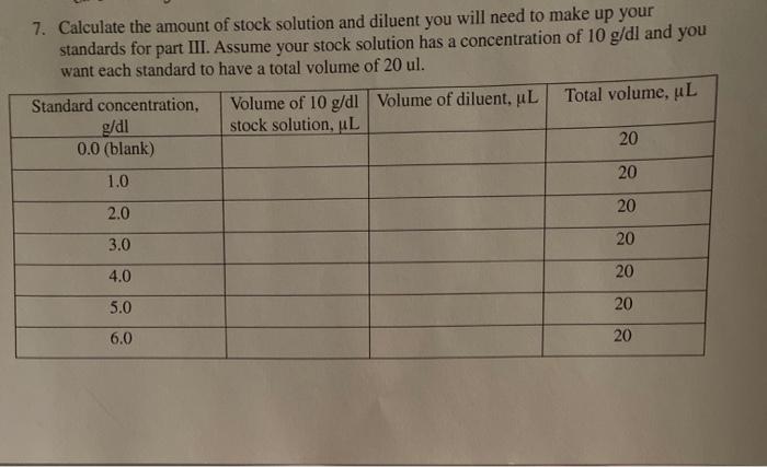 Solved 7. Calculate the amount of stock solution and diluent | Chegg.com