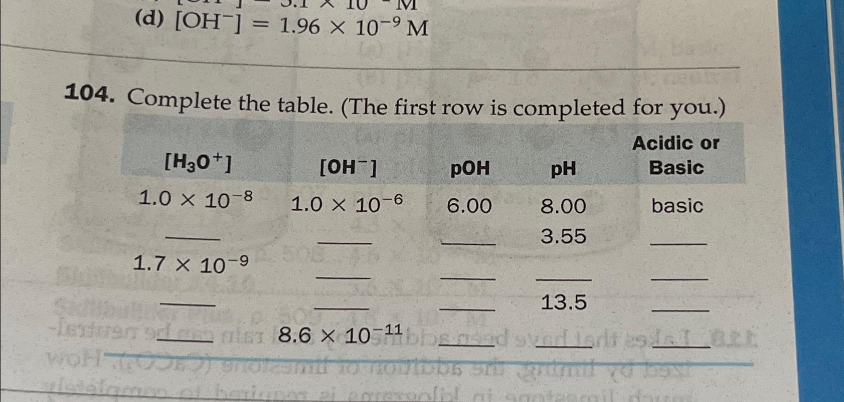 Solved (d) [OH-]=1.96×10-9M104. ﻿Complete the table. (The | Chegg.com