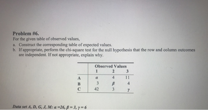 Solved Problem #6. For the given table of observed values, | Chegg.com