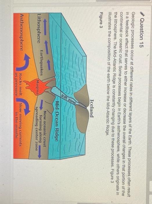 Solved Question 15 Geologic processes occur at different | Chegg.com