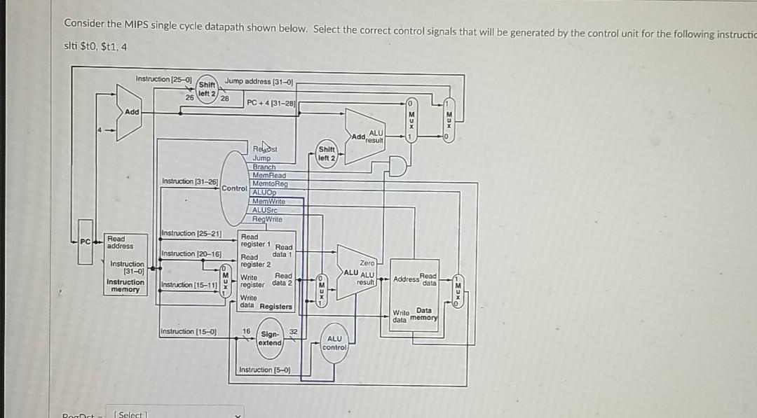 Solved Consider the MIPS single cycle datapath shown below. | Chegg.com