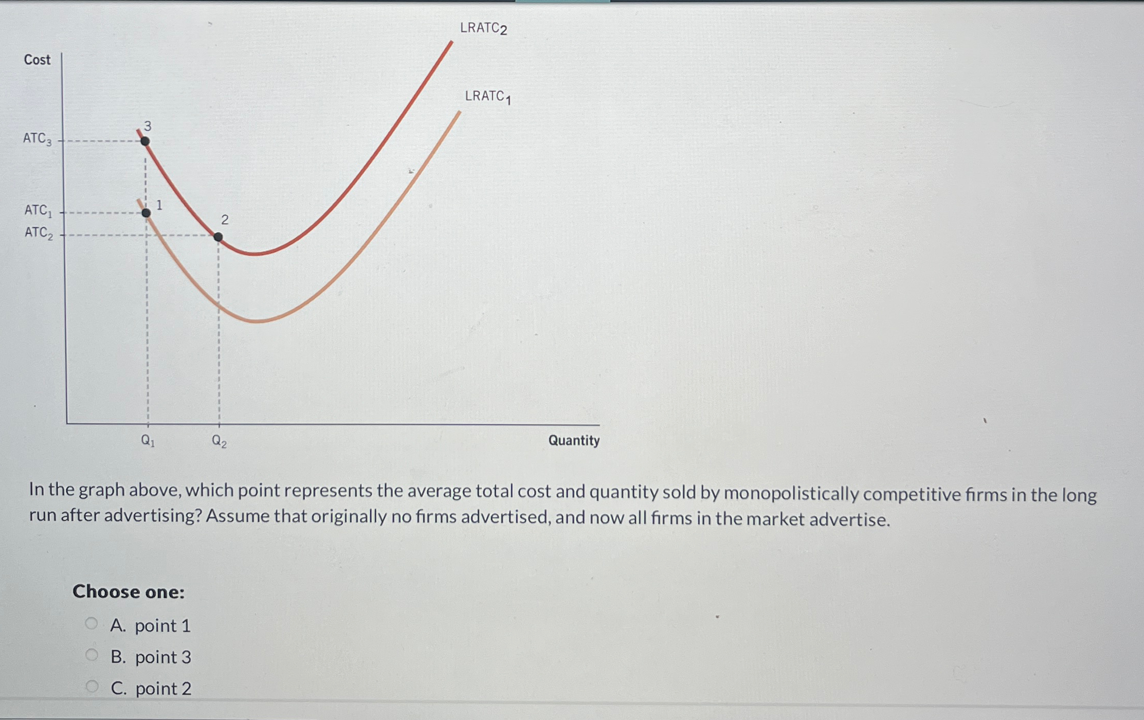Solved LRATC ?2In the graph above, which point represents | Chegg.com