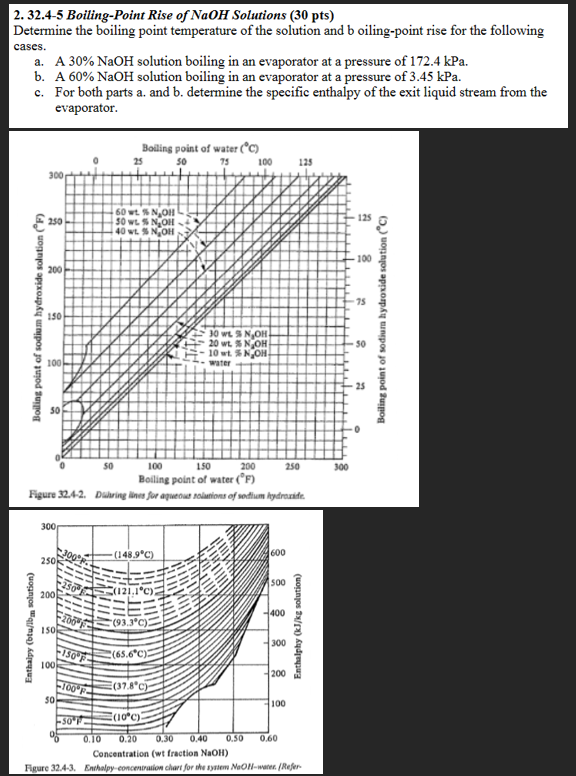 Solved Please Show All Work 32.4-5 ﻿Boiling-Point Rise of | Chegg.com