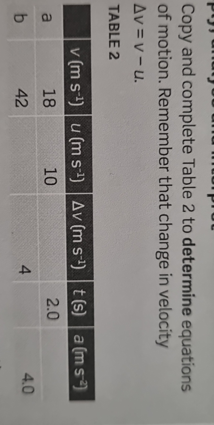 Solved Copy and complete Table 2 ﻿to determine equations of | Chegg.com