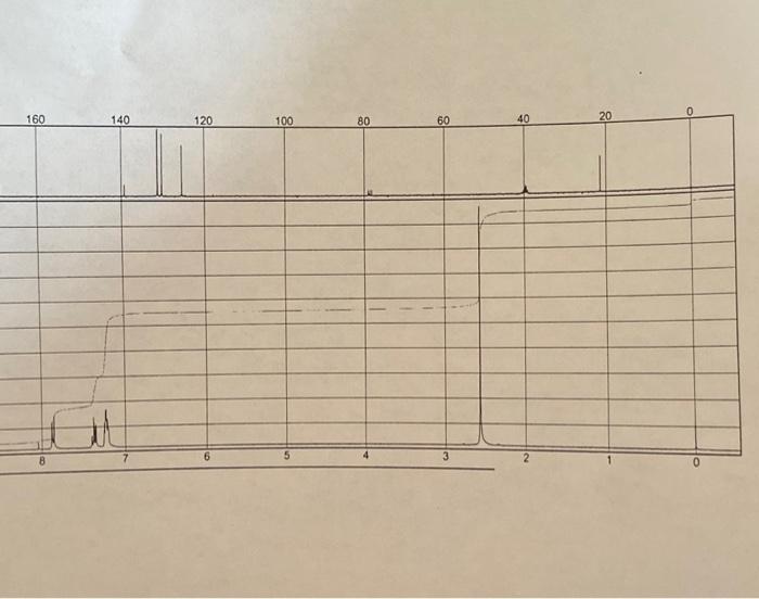 Solved Can someone help me please interpret the NMR results | Chegg.com