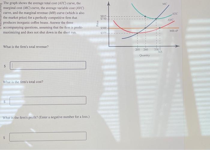 Solved The graph shows the average total cost (ATC) curve, | Chegg.com
