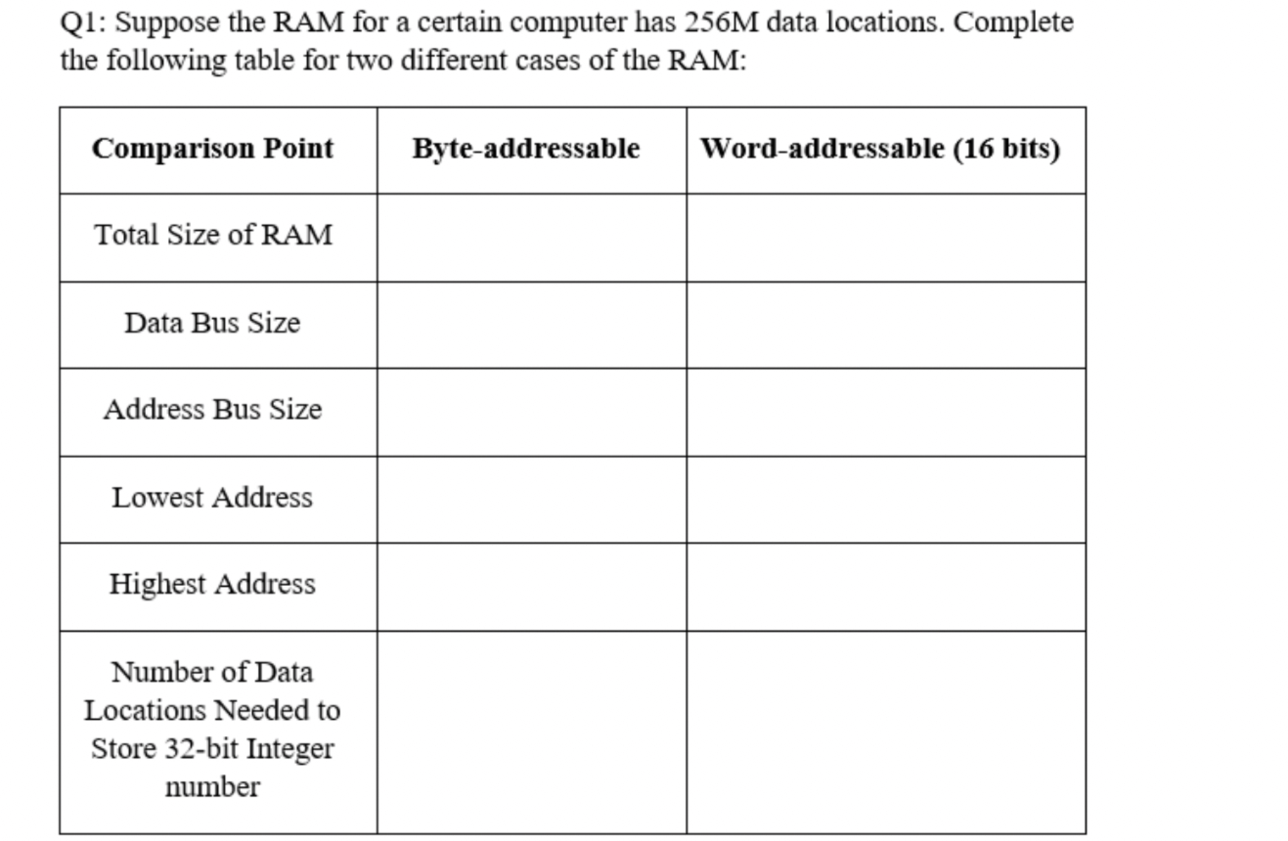 Solved Can you solve and explain the "highest address" | Chegg.com