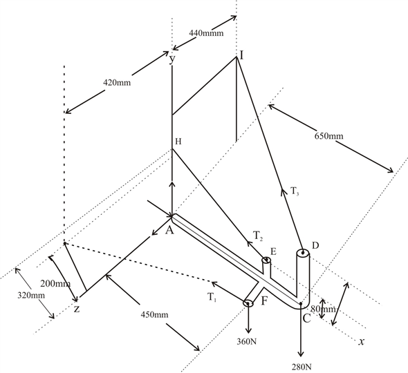 Solved: Chapter 4 Problem 132P Solution | Vector Mechanics For Engineers, Statics And Dynamics ...