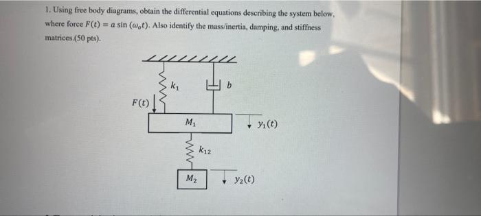 Solved 1. Using free body diagrams, obtain the differential | Chegg.com