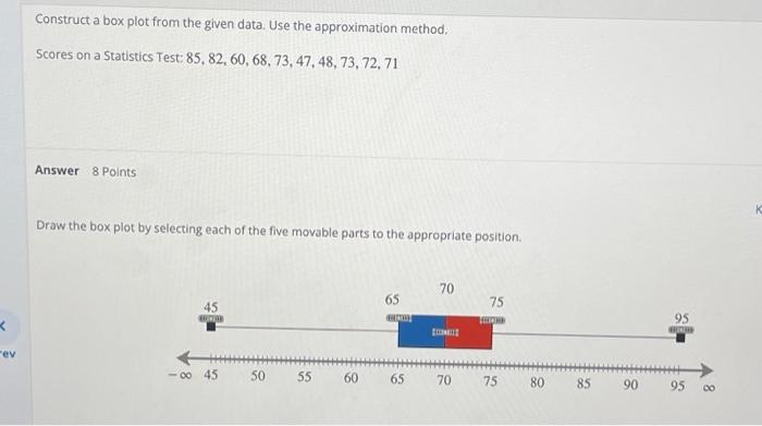 Solved Construct A Box Plot From The Given Data Use The