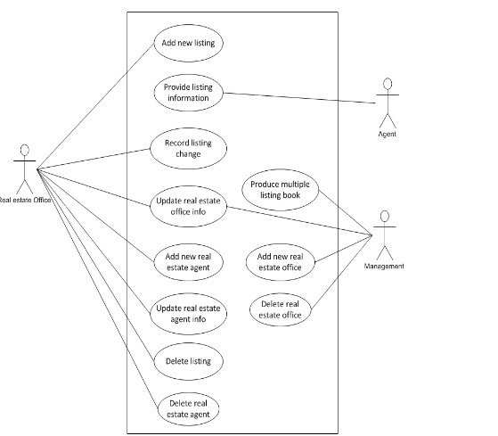 1. Draw a first-cut design class diagram (DCD) based | Chegg.com