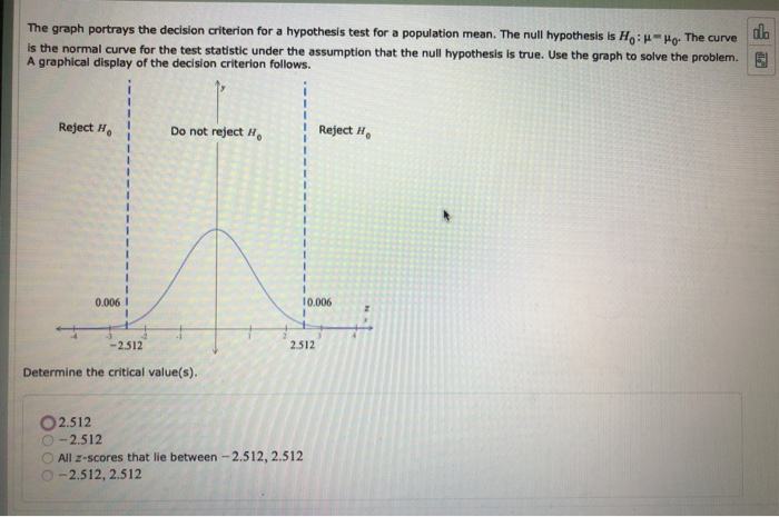 Solved The graph portrays the decision criterion for a | Chegg.com