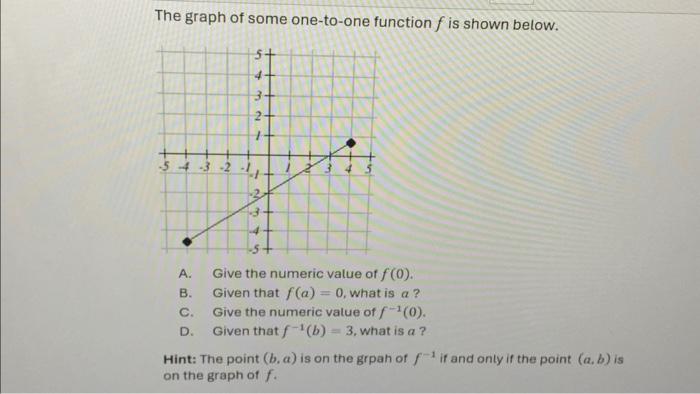 The graph of some one-to-one function f is shown | Chegg.com