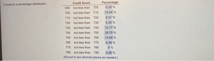 Solved b. Construct a cumulative percentage distribution. | Chegg.com