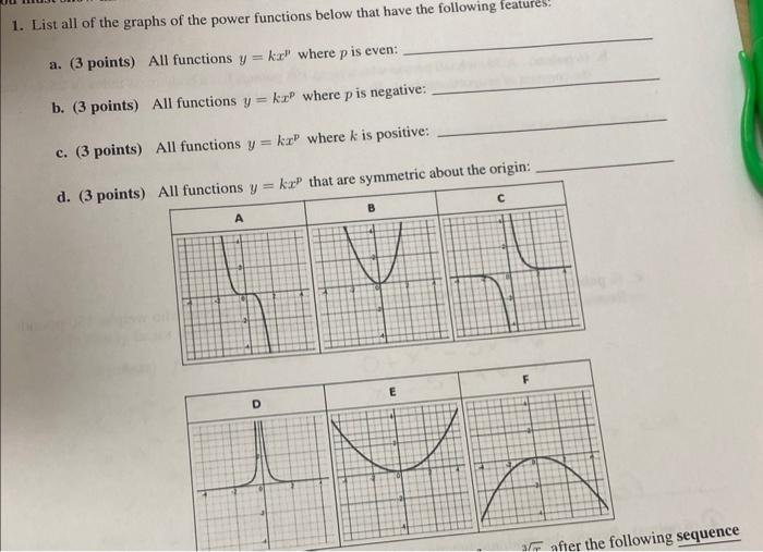 Solved List all of the graphs of the power functions below | Chegg.com