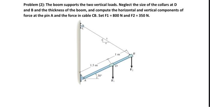 Solved Problem (2): The boom supports the two vertical | Chegg.com