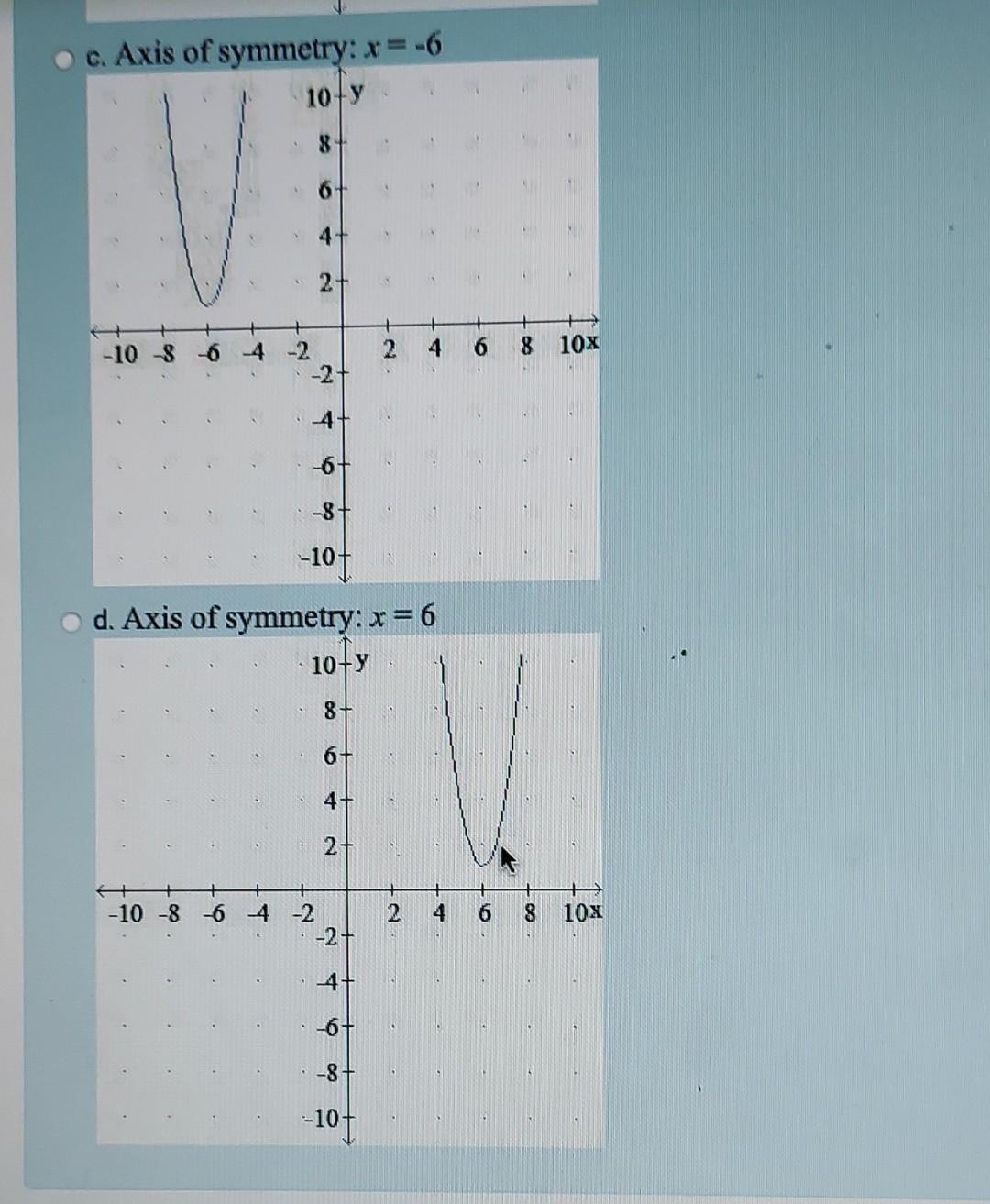 Solved Sketch the function and determine the axis of | Chegg.com