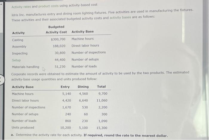 Solved Activity Rates And Product Costs Using Activity Based