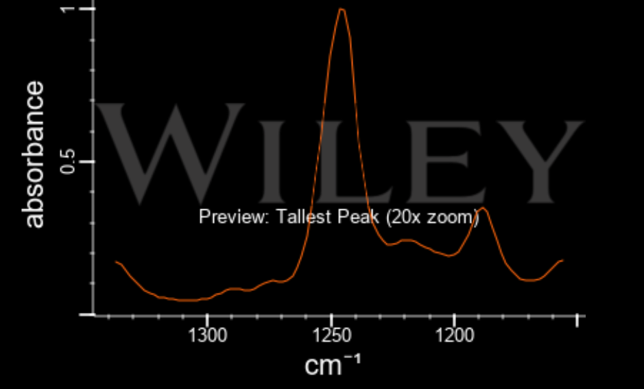 Solved What functional groups are present in MDMA IR | Chegg.com