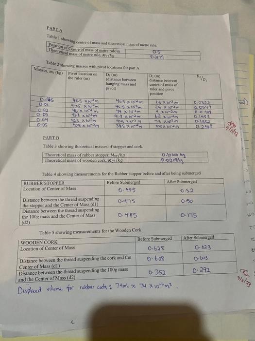 Solved RARIA Table 1 showing centre of maws and theoretical | Chegg.com