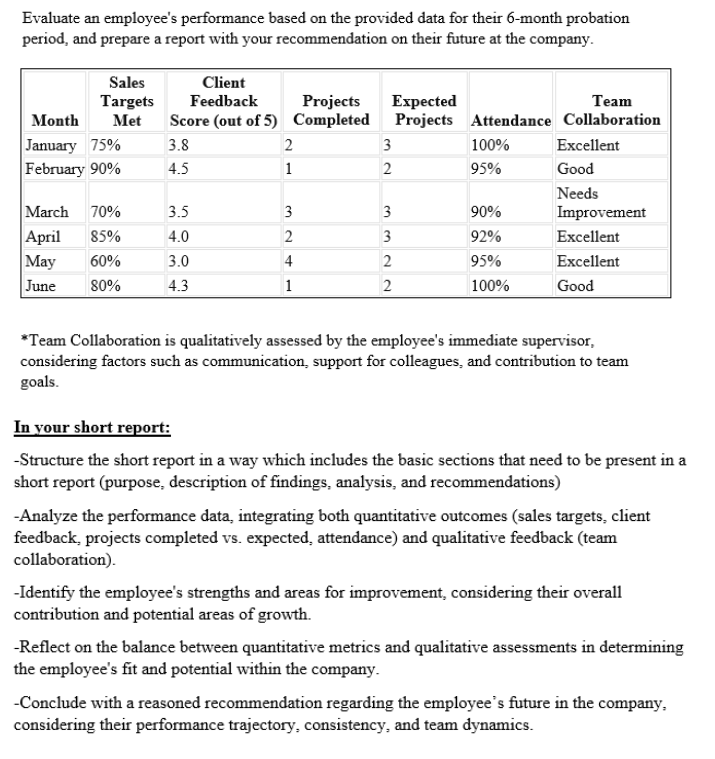 Solved Evaluate an employee's performance based on the | Chegg.com