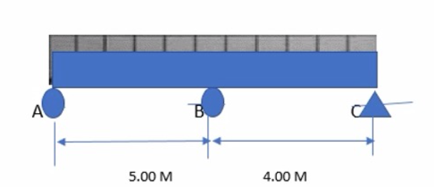 Solved Determine the reactions in the beam. which supports a | Chegg.com