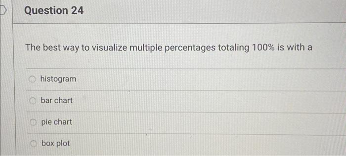 Solved Question 24 The best way to visualize multiple | Chegg.com