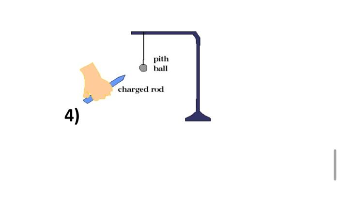 Solved (HELP ME SOLVE THIS PLEASE) Rub a wooden rod with | Chegg.com