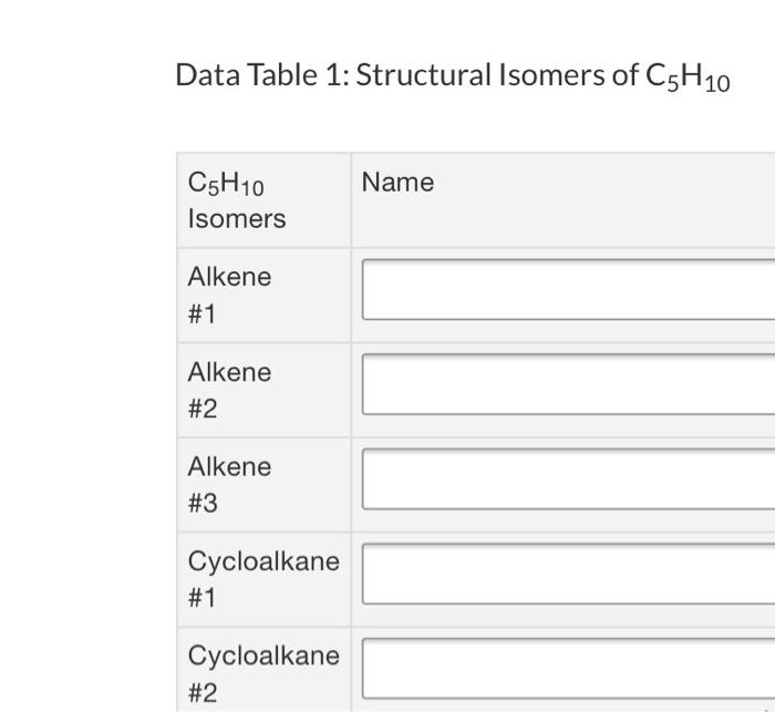 Solved Data Table 1: Structural Isomers of C5H10 Name C5H10 | Chegg.com